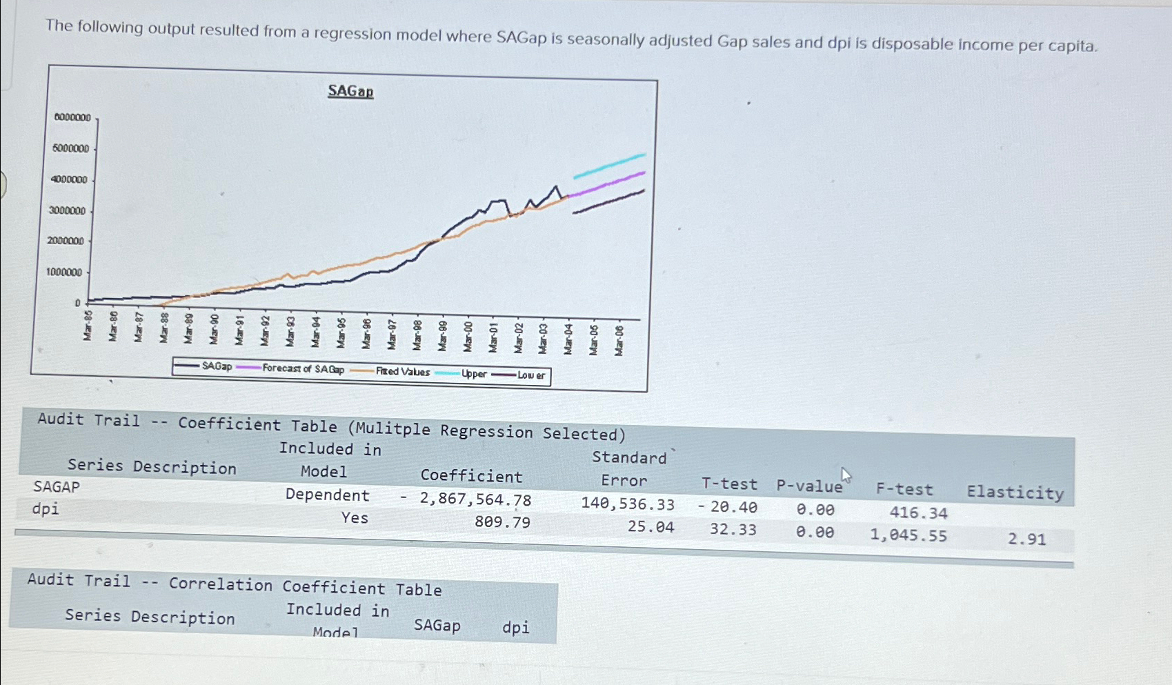 Solved The following output resulted from a regression model | Chegg.com