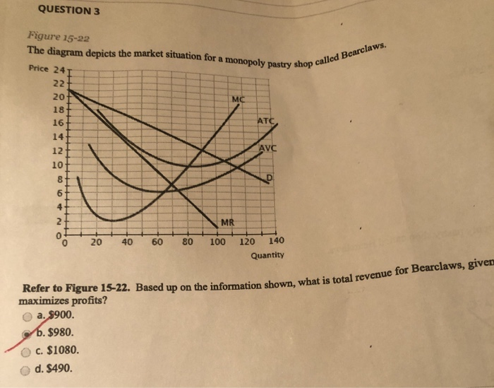 Solved QUESTION 3 Figure 15-22 The diagram depicts the | Chegg.com