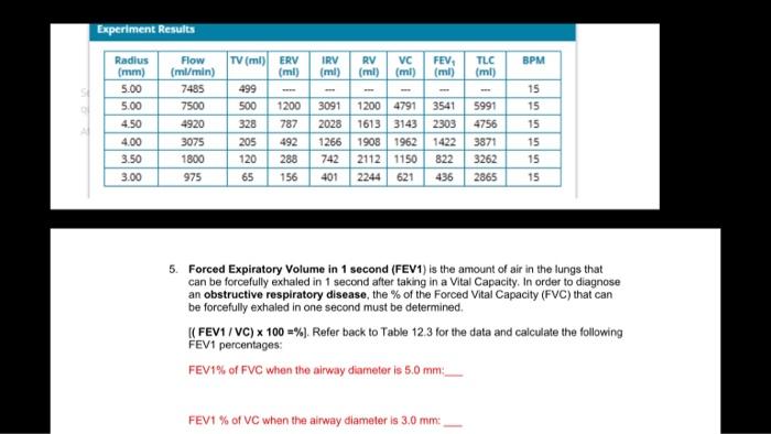Solved 5. Forced Expiratory Volume in 1 second (FEV1) is the | Chegg.com
