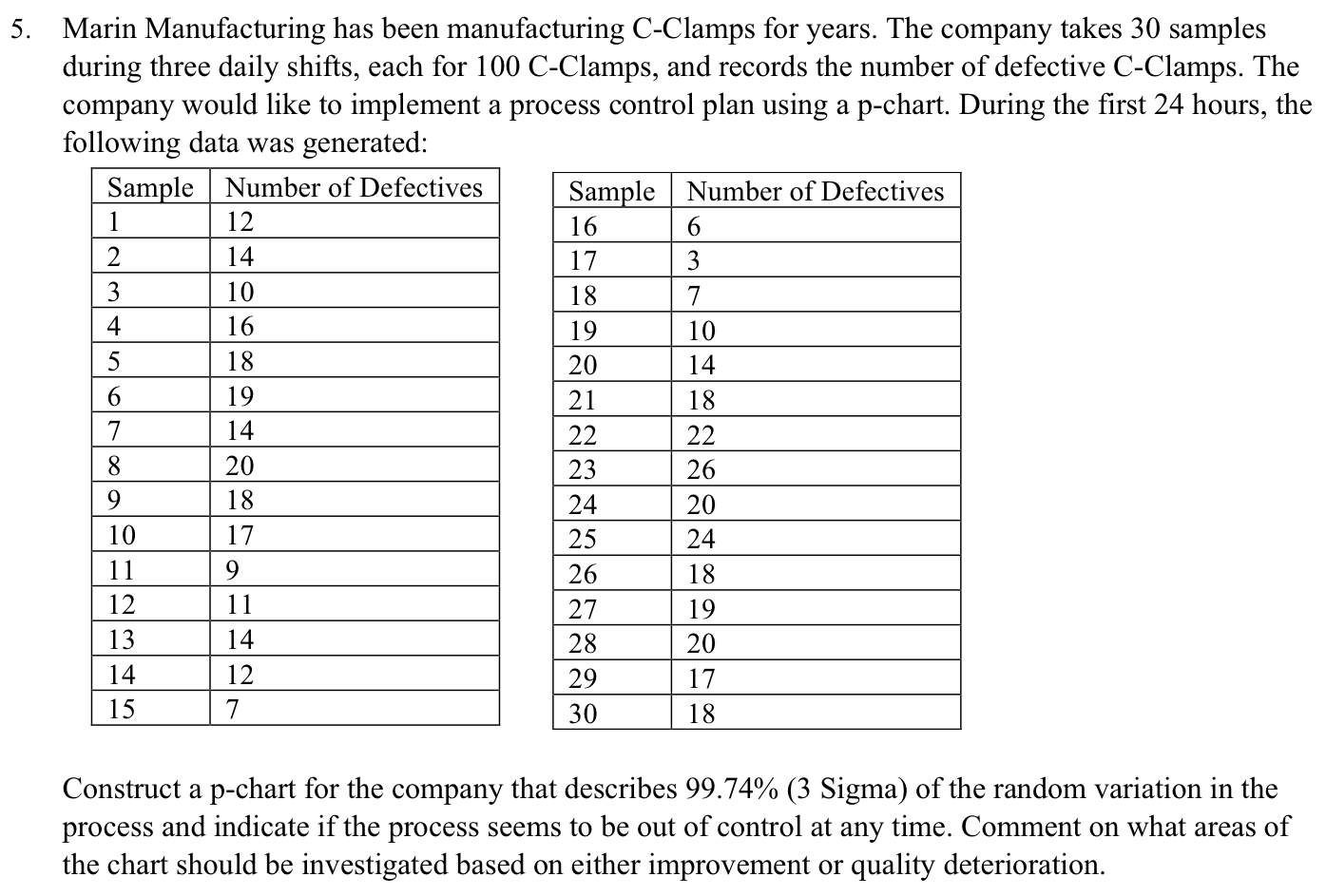 Solved Marin Manufacturing has been manufacturing C-Clamps | Chegg.com