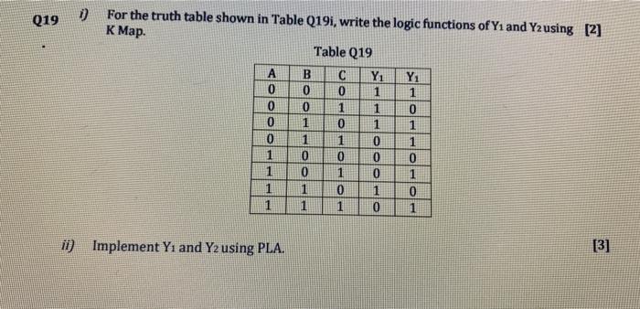 Solved Q19 i) For the truth table shown in Table Q19i, write | Chegg.com