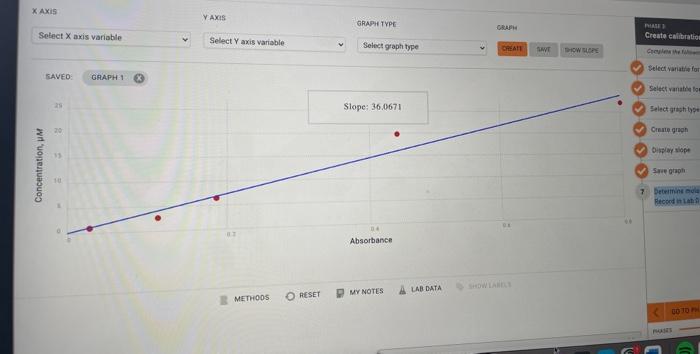 Solved X AXIS YAXIS GRAPH TYPE GRAPH Select X axis variable | Chegg.com Solved X AXIS YAXIS GRAPH TYPE GRAPH Select X axis variable | Chegg.com