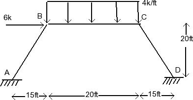 Solved For the battered-column frame, determine the moments | Chegg.com