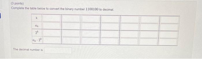 Solved Complete the table below to convert the decimal | Chegg.com