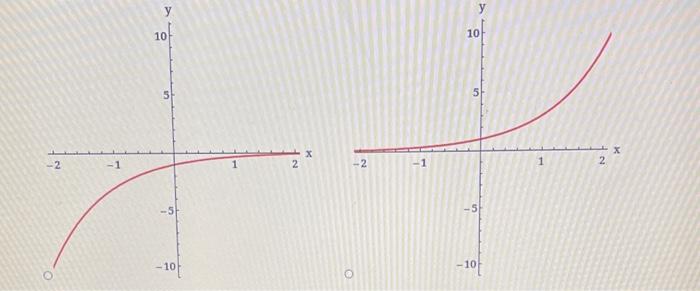 Solved Sketch the graph of the function by making a table of | Chegg.com