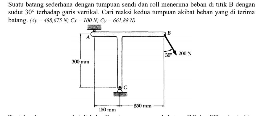 Suatu batang sederhana dengan tumpuan sendi dan roll | Chegg.com