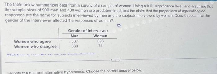 Solved The table below summarizes data from a survey of a | Chegg.com