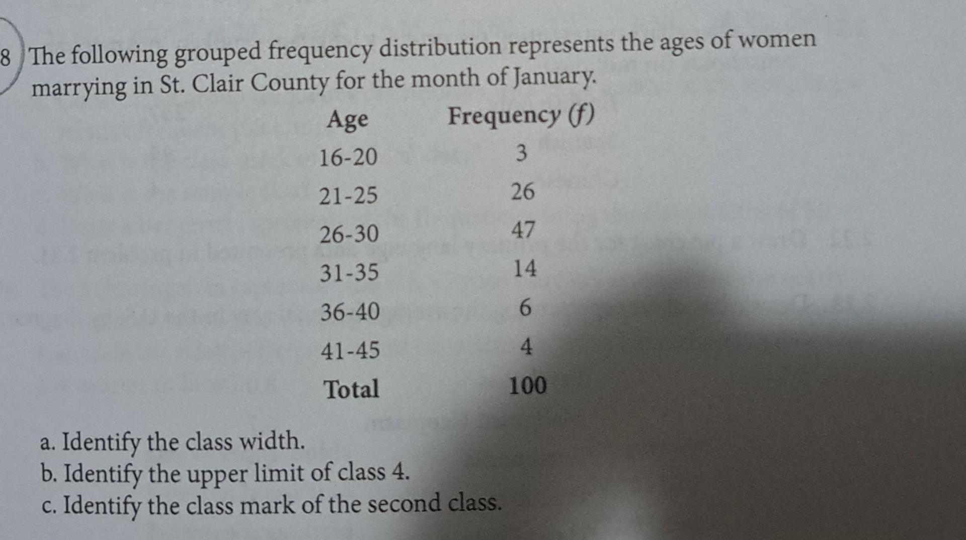 Solved The following grouped frequency distribution | Chegg.com