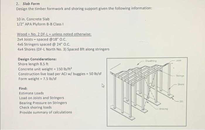 Solved 2. Slab Form Design the timber formwork and shoring | Chegg.com