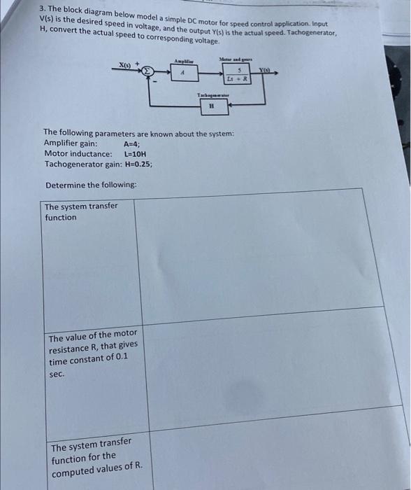 Solved 3. The block diagram below model a simple DC motor | Chegg.com