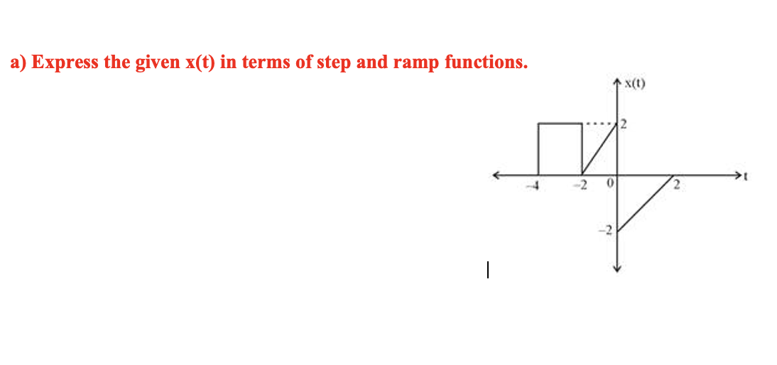 Solved a) ﻿Express the given x(t) ﻿in terms of step and ramp | Chegg.com