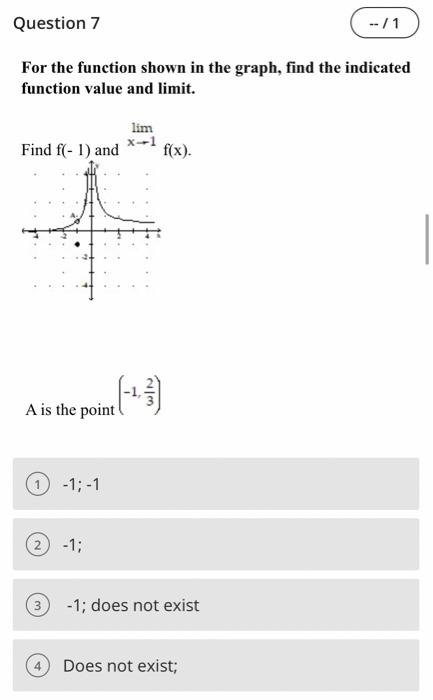 Solved Question 7 For the function shown in the graph, find | Chegg.com
