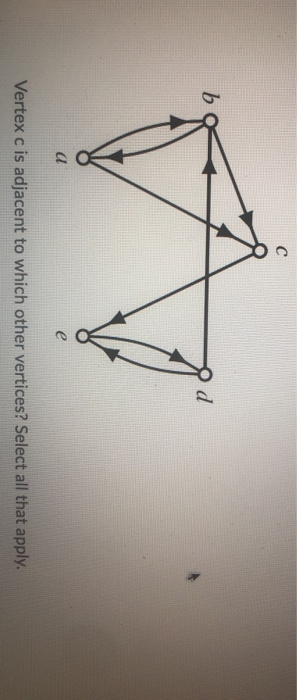 Solved Vertex c is adjacent to which other vertices? Select | Chegg.com