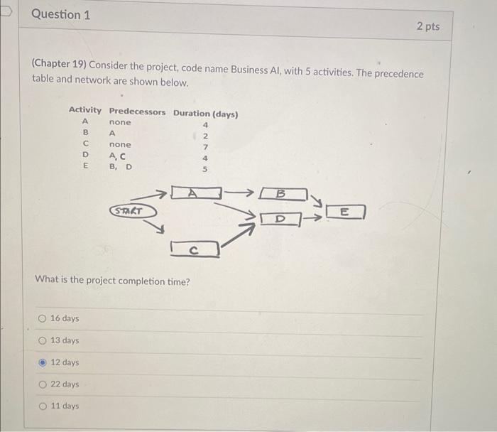 Solved (Chapter 19) Consider the project, code name Business | Chegg.com