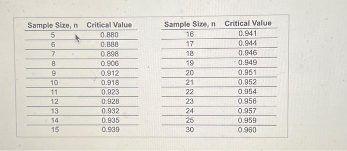 Solved (b) Draw a boxplot to check for outliers. Choose the | Chegg.com
