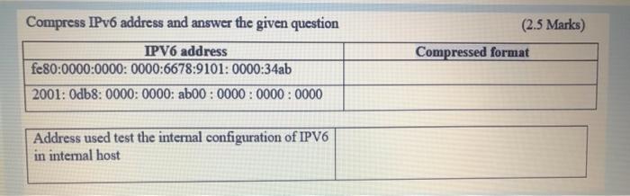 Solved Compress IPv6 address and answer the given question | Chegg.com