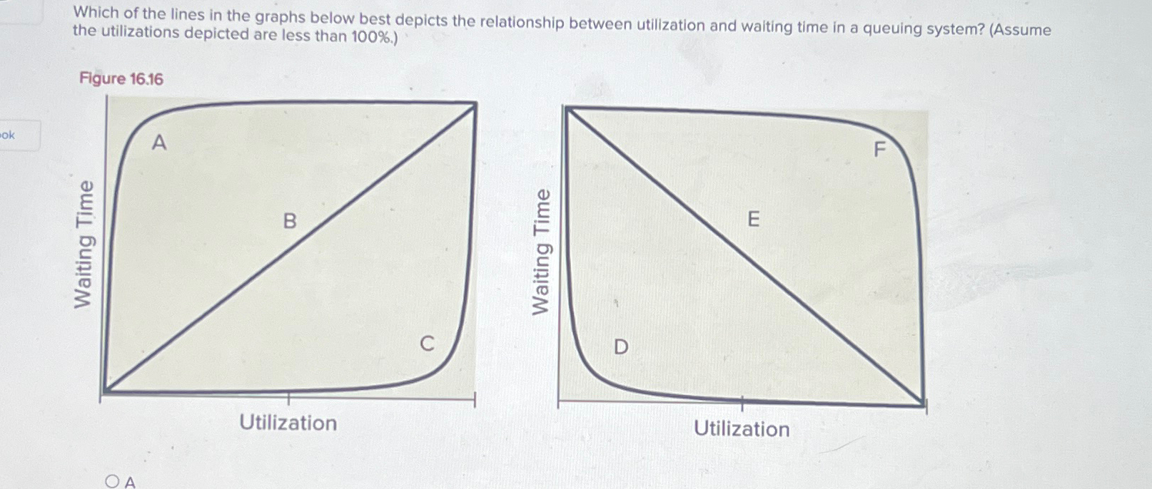 Solved Which of the lines in the graphs below best depicts | Chegg.com