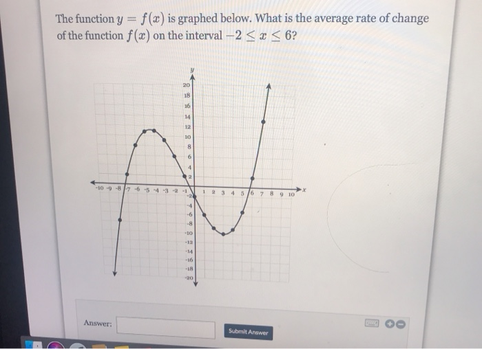 Solved The function y = f(x) is graphed below. What is the | Chegg.com