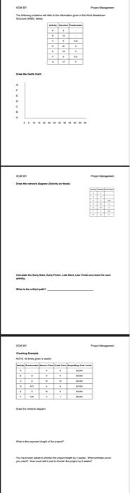 Draw the activity network Example Crashing example: | Chegg.com