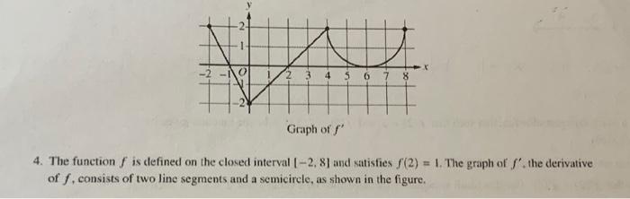 Solved 4. The function f is defined on the closed interval | Chegg.com