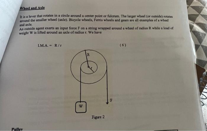 Solved Wheel and Axle Radius of Axle 1.00.001 lm Load cougy | Chegg.com