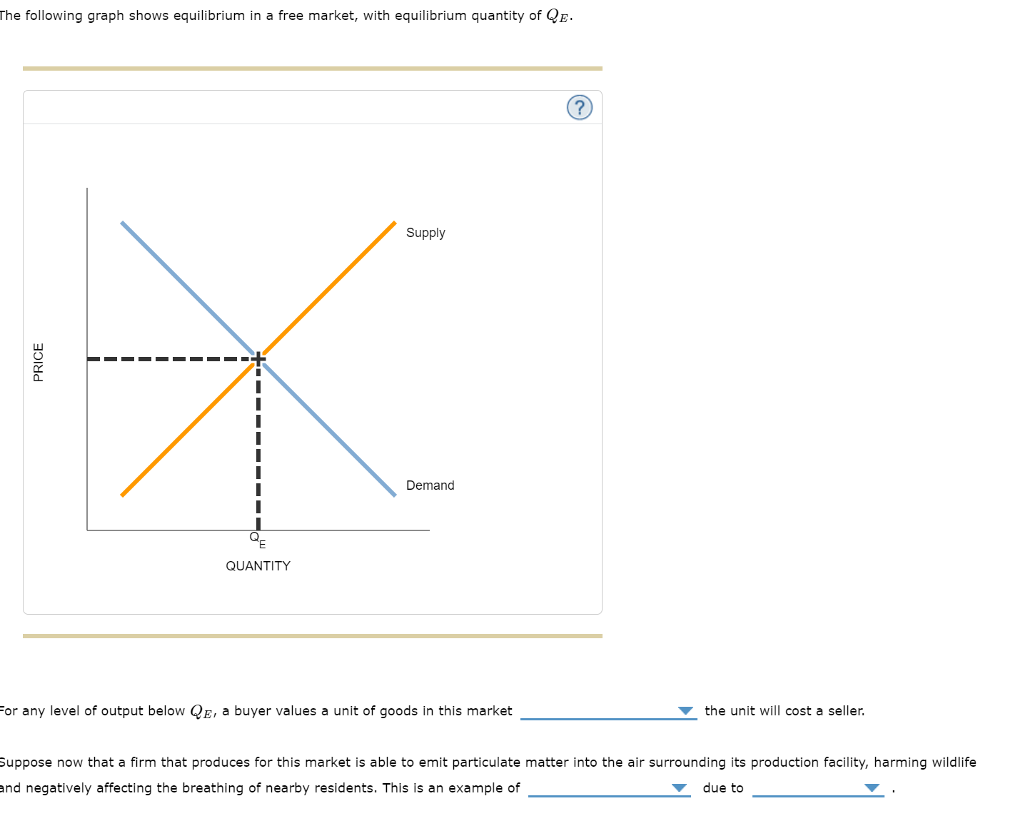 Solved The following graph shows equilibrium in a free | Chegg.com