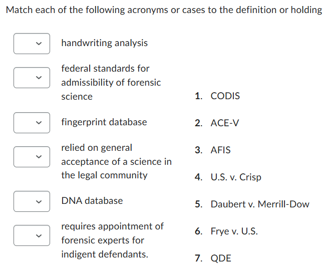 Solved Match each of the following acronyms or cases to the | Chegg.com