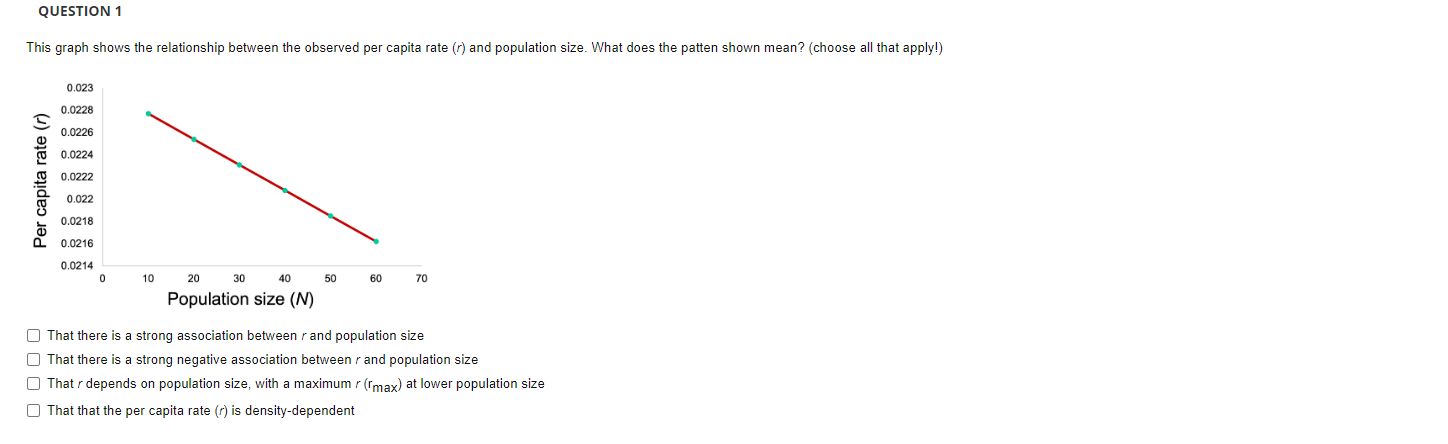 Solved QUESTION 1This graph shows the relationship between | Chegg.com