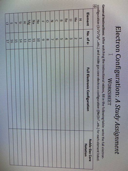 Solved Electron Configuration: A Study Assignment WORKSHEET | Chegg.com