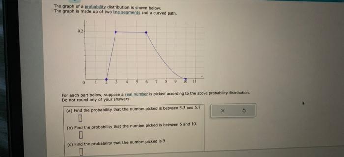 Solved The graph of a prohability distribution is shown | Chegg.com
