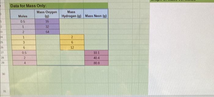 Solved Plot the data from the table onto two graphs: Graph | Chegg.com