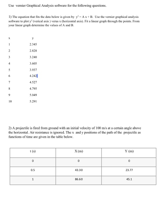 Solved Use vernier Graphical Analysis software for the | Chegg.com