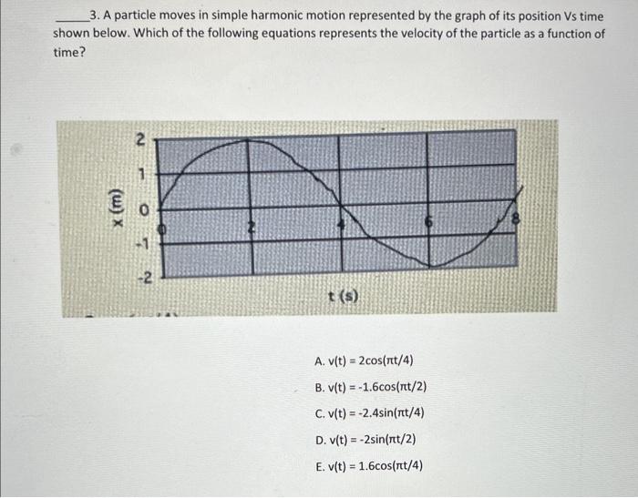 Solved A particle moves in simple harmonic motion | Chegg.com