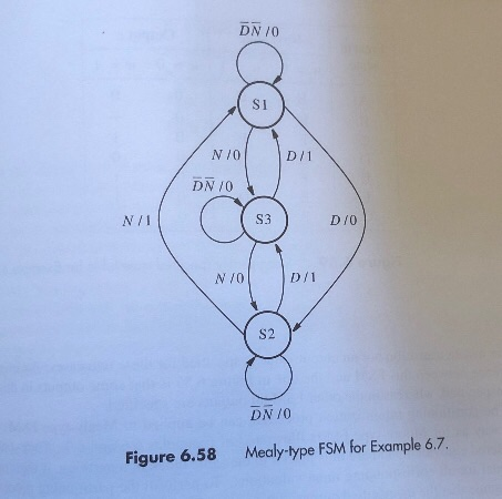 Solved derive circuits that implement the FSMs defined in | Chegg.com