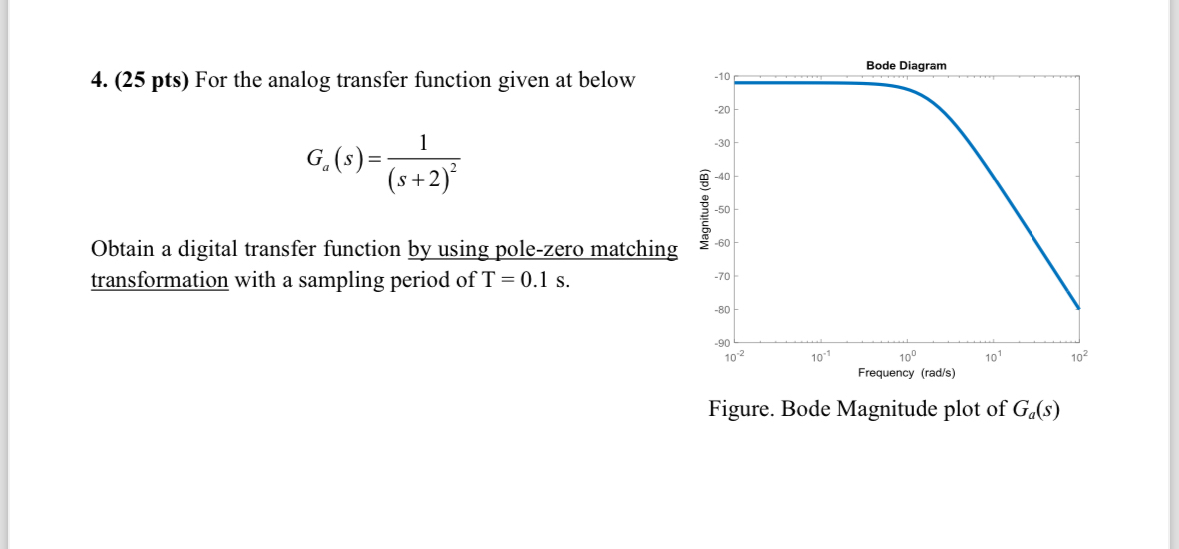 Solved (25 ﻿pts) ﻿For the analog transfer function given at | Chegg.com