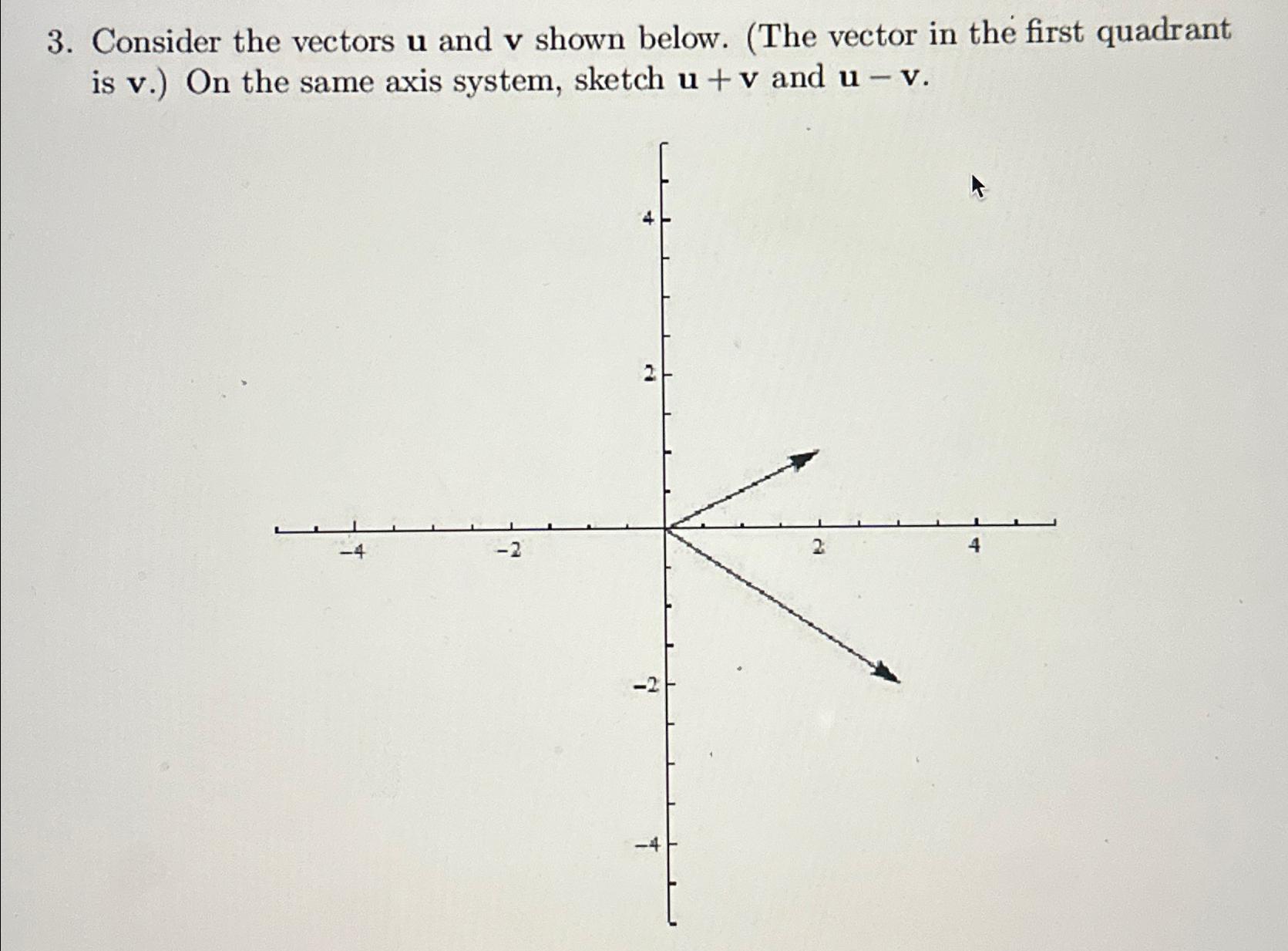 Solved Consider the vectors u ﻿and v ﻿shown below. (The | Chegg.com