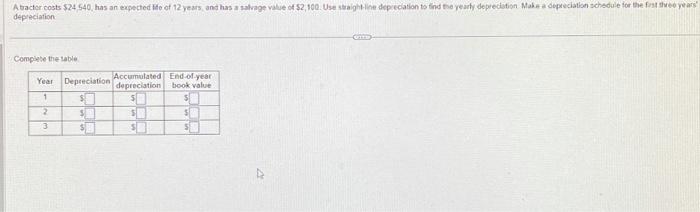 Solved depreclation Complete the lable Complete the tabie | Chegg.com Solved depreclation Complete the lable Complete the tabie | Chegg.com