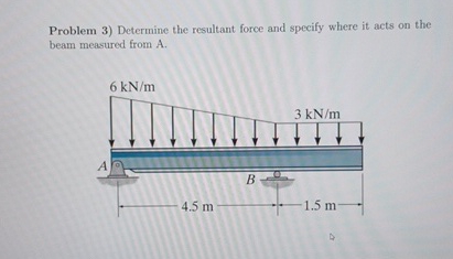 Solved Problem 3) ﻿Determine the resultant force and specify | Chegg.com