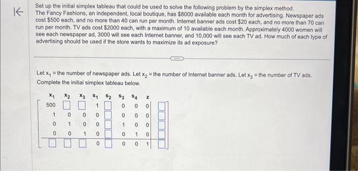 Solved Set up the initial simplex tableau that could be used | Chegg.com