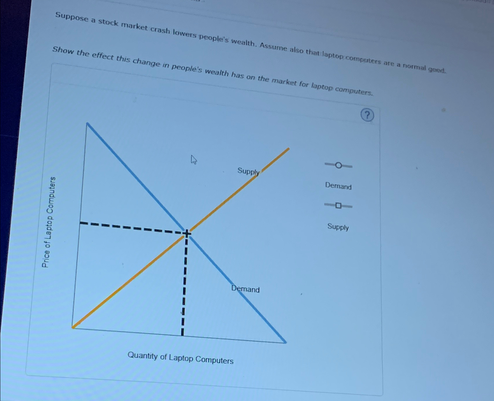 Solved Suppose a stock market crash lowers people's wealth. | Chegg.com