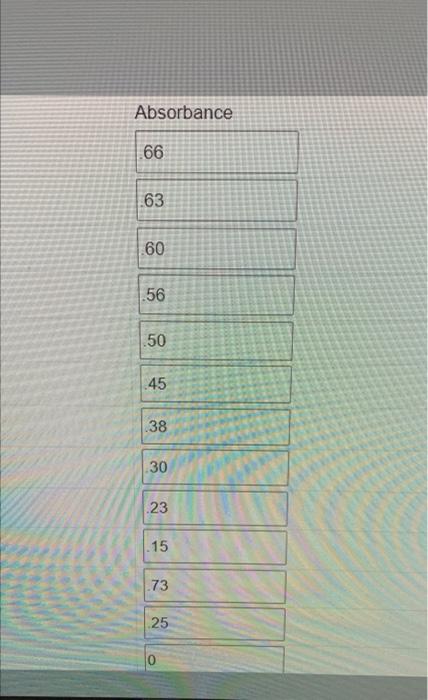 Solved Create a graph by plotting Absorbance on the y-axis | Chegg.com