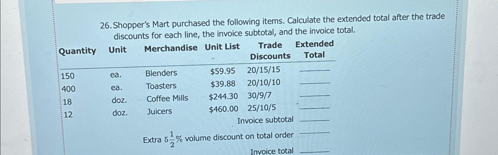 Solved Shopper's Mart purchased the following items. | Chegg.com
