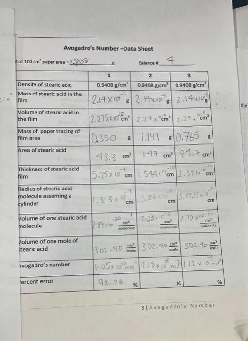 Avogadro's Number-Data Sheet 3|Avogadro's | Chegg.com