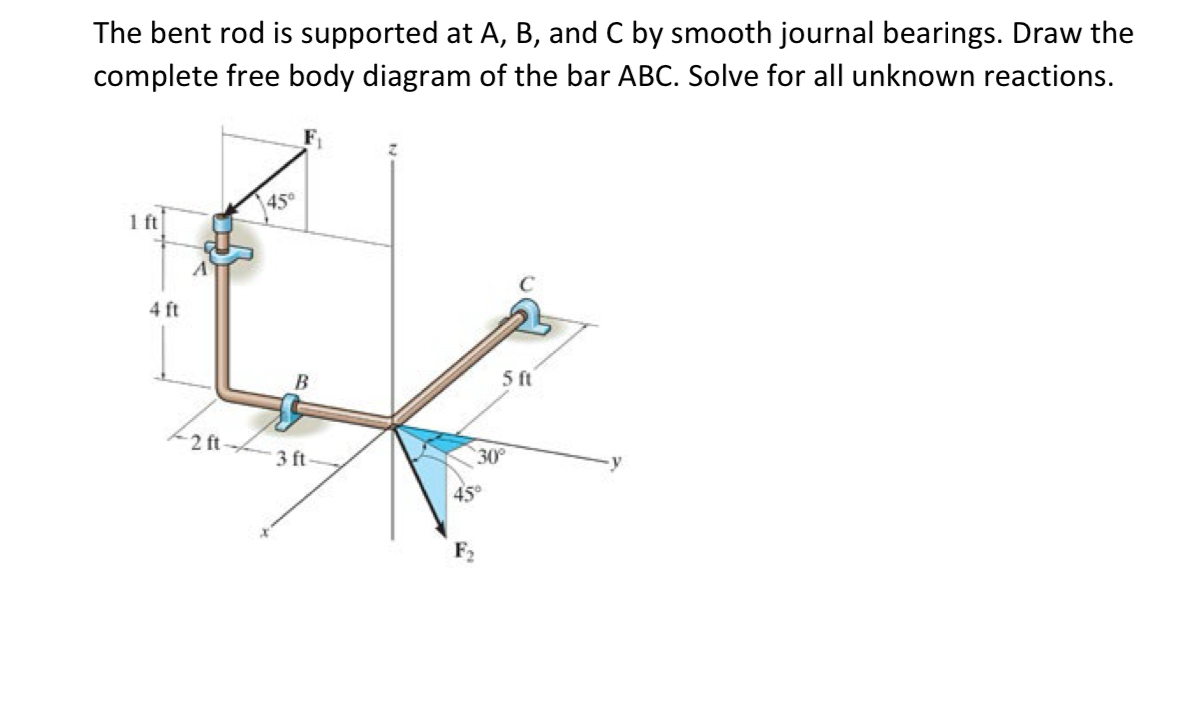 Solved The bent rod is supported at A,B, ﻿and C ﻿by smooth | Chegg.com