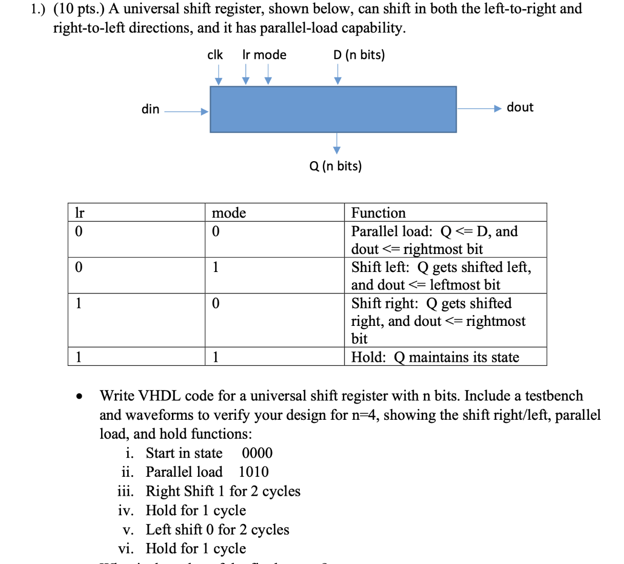 Solved - ﻿Write VHDL code for a universal shift register | Chegg.com