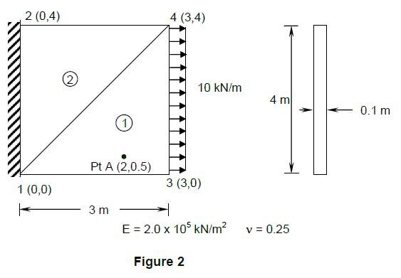 A rectangularplate shown in Figure 2 is subjected to | Chegg.com