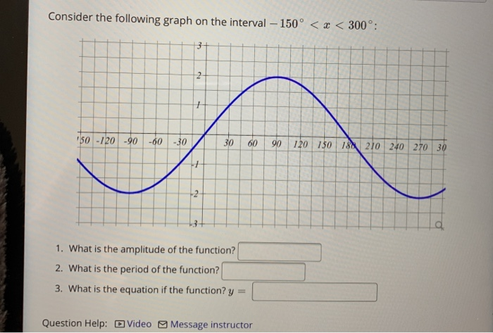 Solved Consider the following graph on the interval - 150°