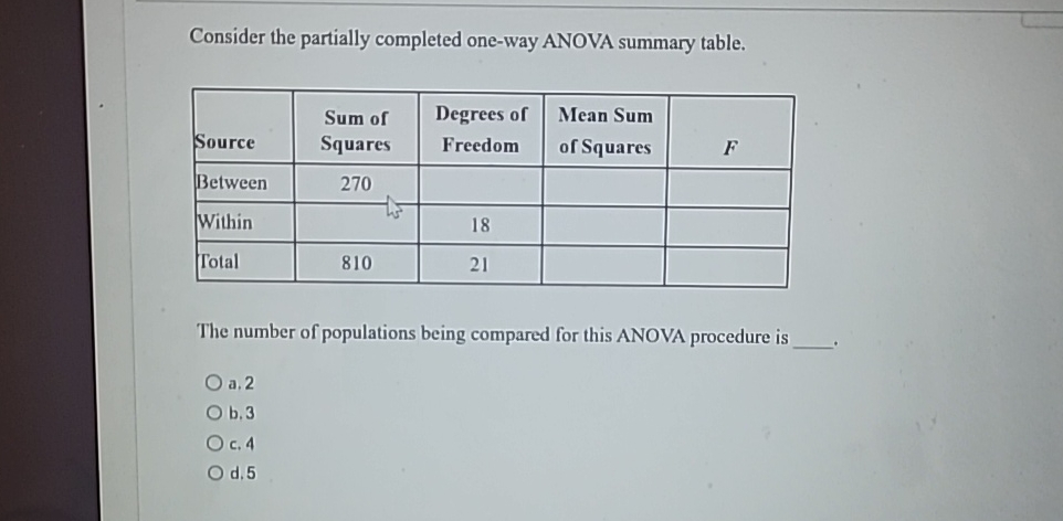 Solved Consider the partially completed one-way ANOVA | Chegg.com