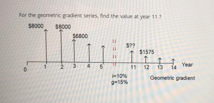 Solved For the geometric gradient series, find the value at | Chegg.com