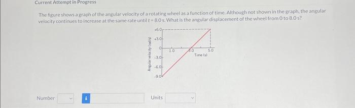 Solved The figure shows a graph of the angular velocity of a | Chegg.com